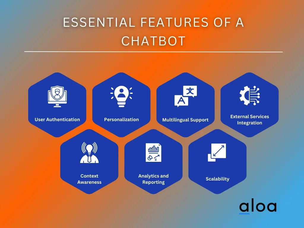 How To Build a Chatbot: Features, Types, and Use Cases
